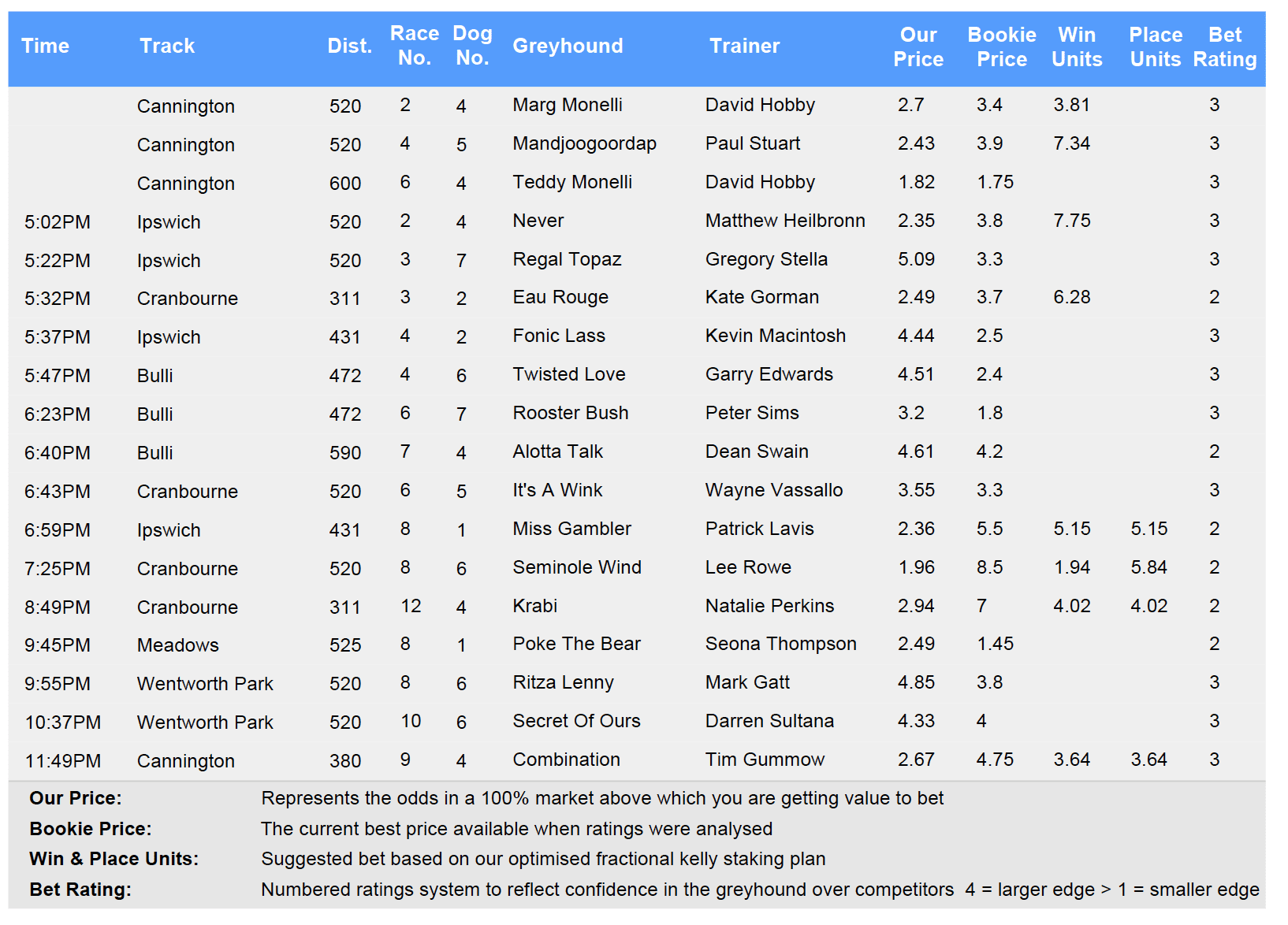 Today's best free greyhound racing tips for Saturday 26th May 2018